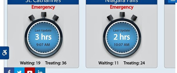 Niagara Health creates online calculators for wait times in five ...