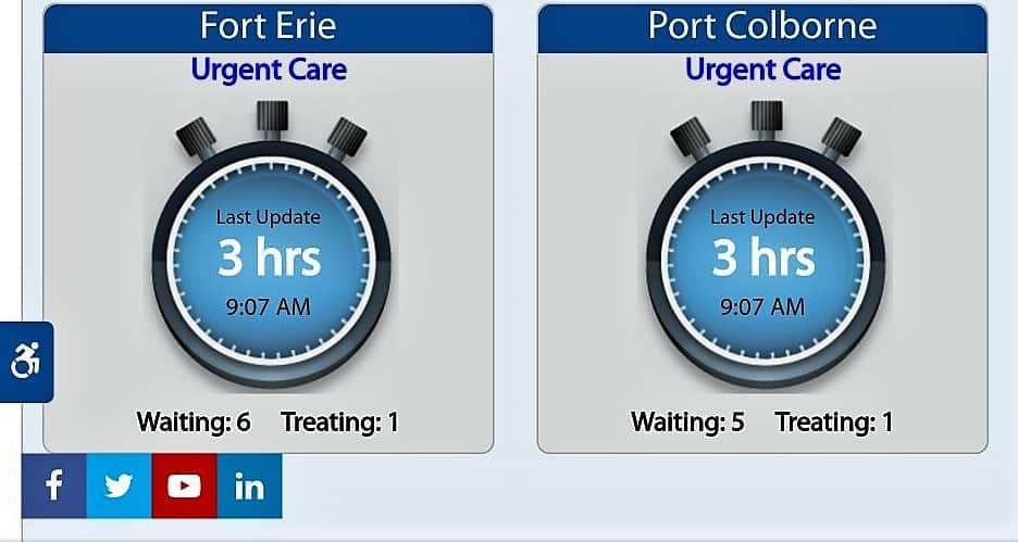 Niagara Health creates online calculators for wait times in five ...